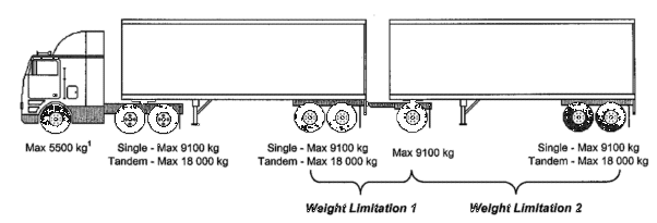Weights and Dimensions of Vehicles Regulations - Motor Vehicle