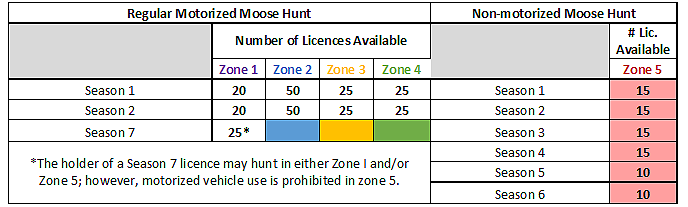 Moose Management Zones and Seasons | novascotia.ca